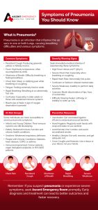 What Are The 4 Stages Of Pneumonia? | Blog