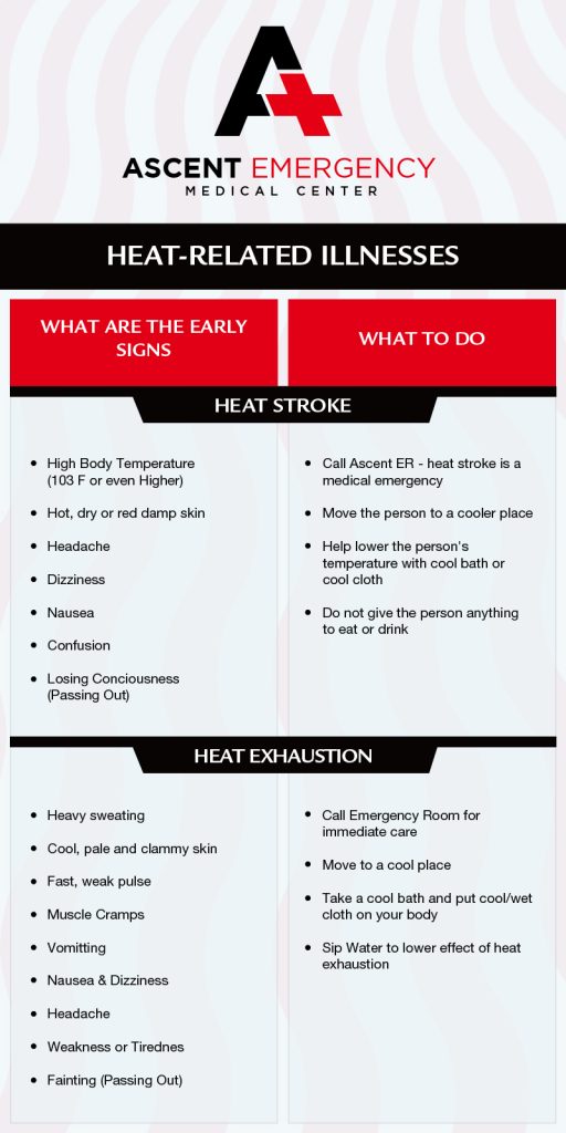 Warning Signs and Symptoms of Heat Illness and How ER Can Help?